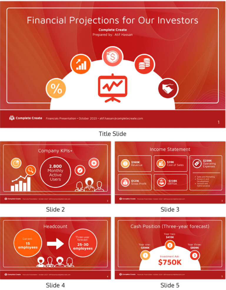 The Ultimate Guide To Creating An Amazing Pitch Deck | Businessdeccan